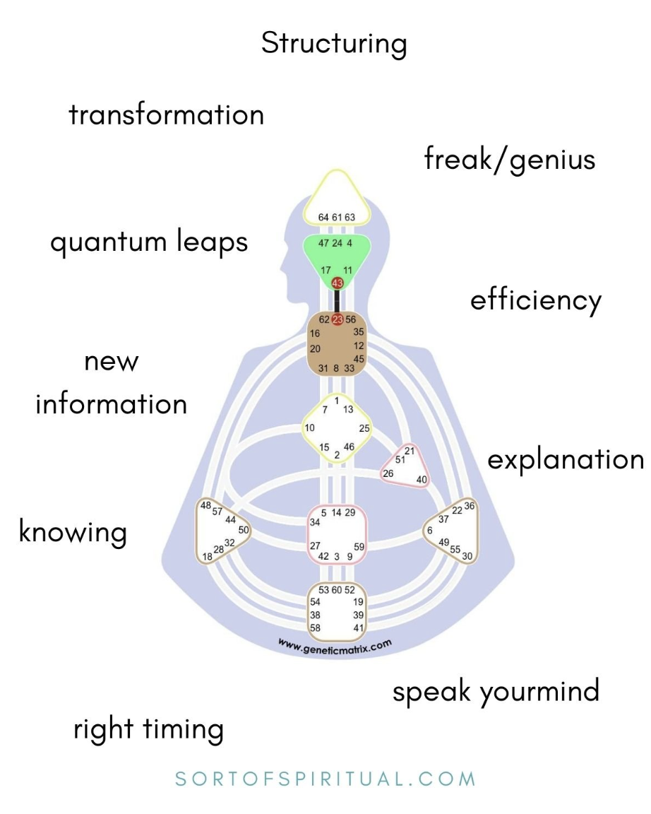 23 - 43 Channel of Structuring - sortofspiritual.com