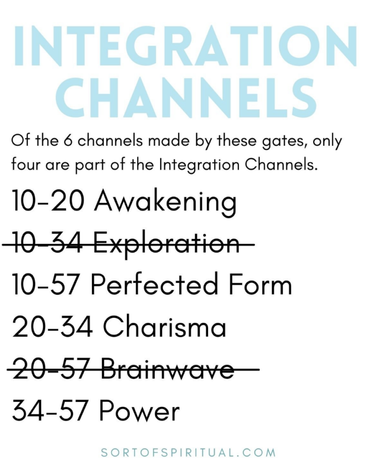 Integrations Channels 101 - sortofspiritual.com