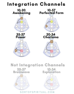 Integrations Channels 101 - sortofspiritual.com