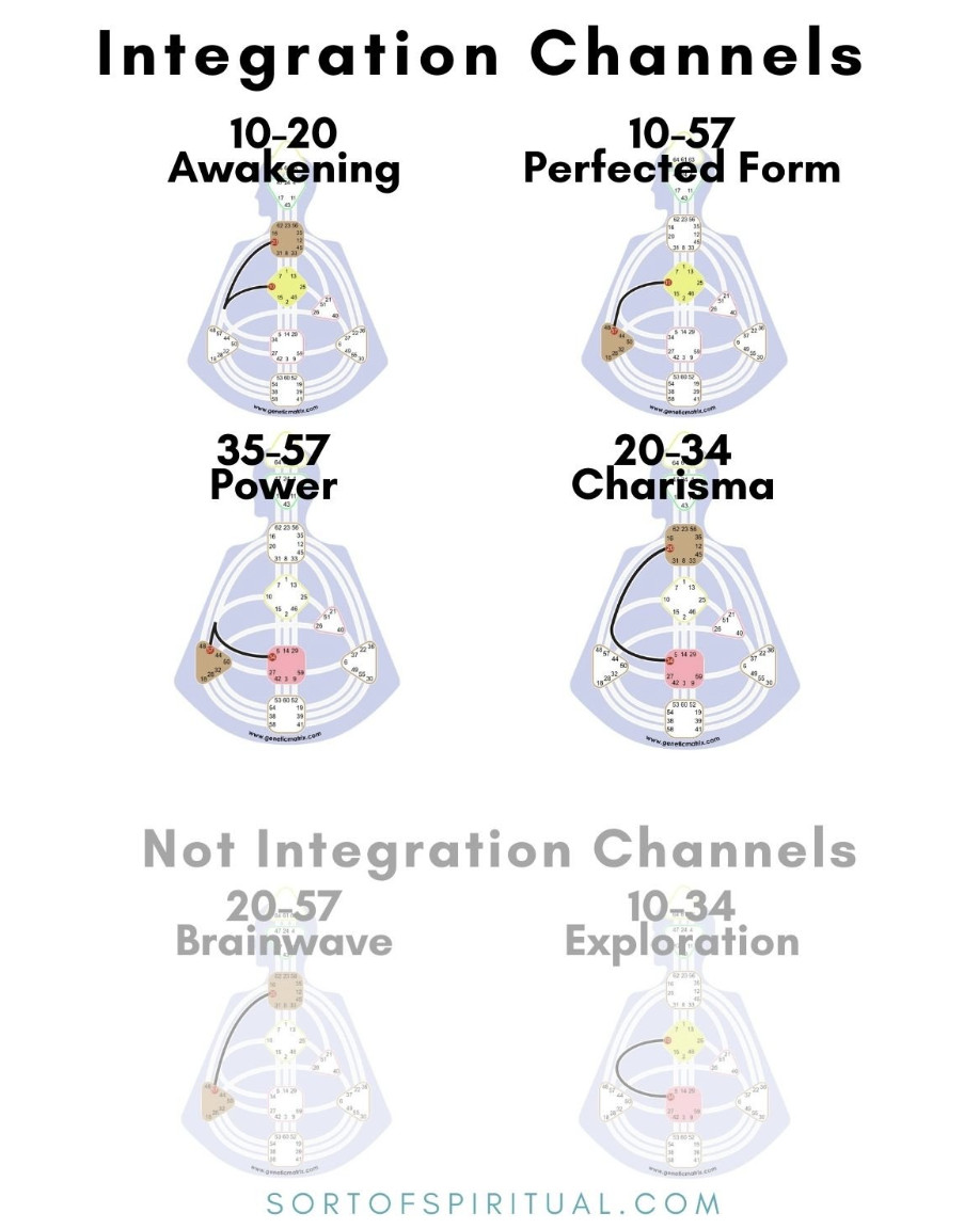 Integrations Channels 101 - sortofspiritual.com