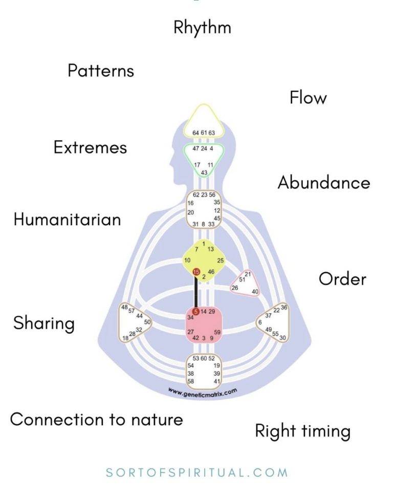 5 - 15 Channel of Rhythm - sortofspiritual.com