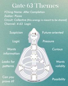 Gate 63 in Human Design - sortofspiritual.com