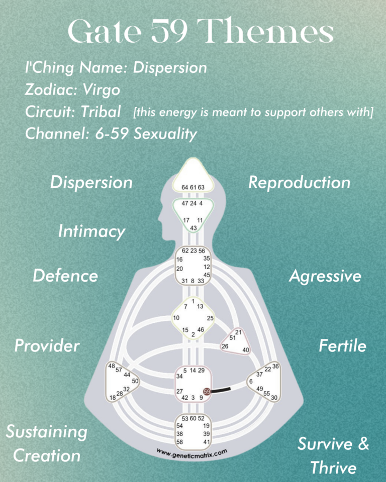Gate 59 in Human Design - sortofspiritual.com