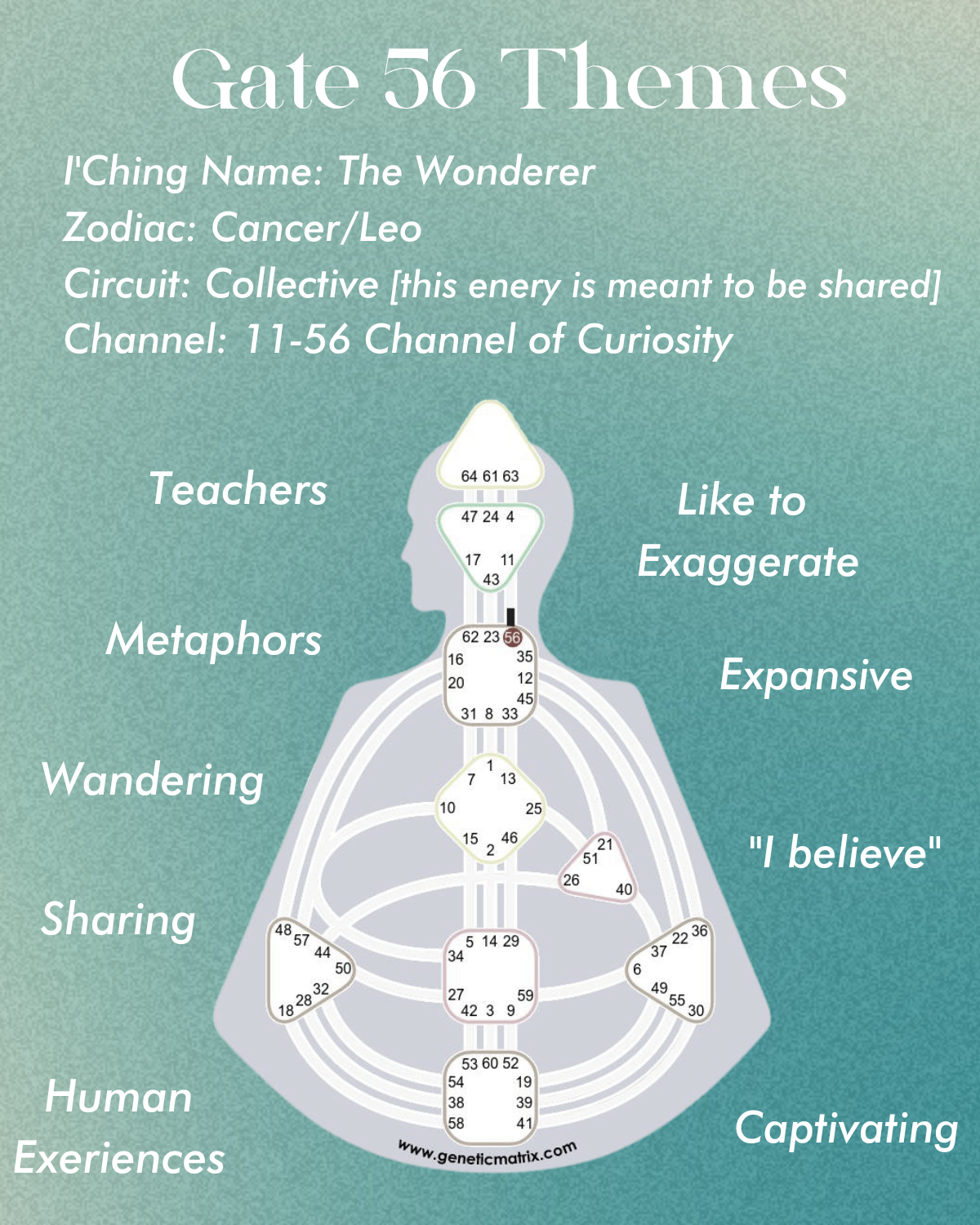 Gate 56 in Human Design - sortofspiritual.com